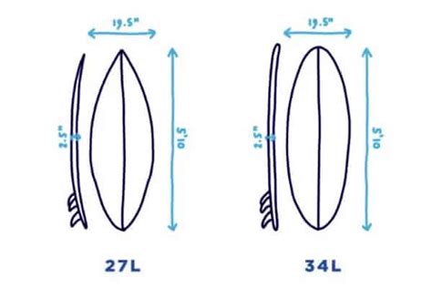 Cómo Elegir Tu Tabla De Surf Galisurf