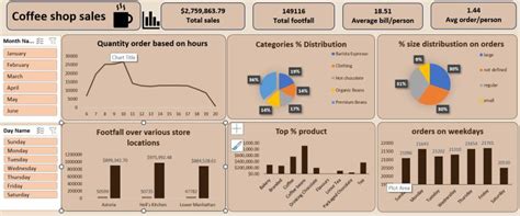 Aakash Panchal On Linkedin Exceldashboard Powerquery Dataanalysis