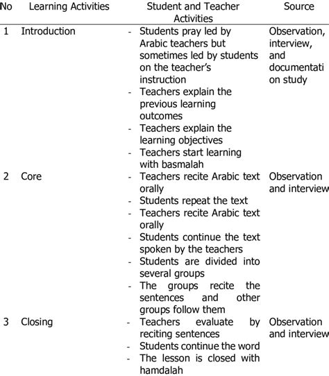 Learning Through A Word Chain Game Download Scientific Diagram
