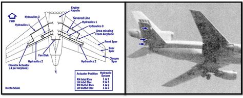 United Airlines Flight 232 Survivors