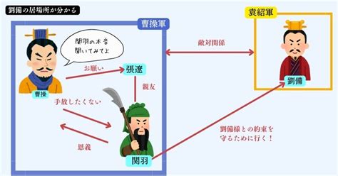 三国志「曹公以関羽為義（曹公関羽を以つて義と為す）」現代語訳・解説 古文・漢文の世界