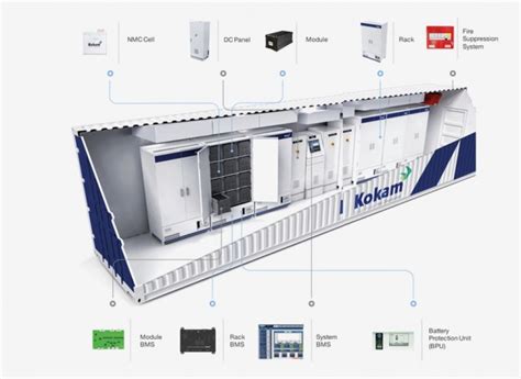 Worlds Largest Frequency Regulation Battery Energy Storage System