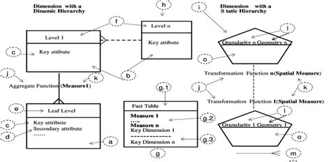 Notation For A Logical Model Download Scientific Diagram