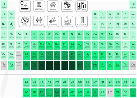 What Is Density Physics Definition And Calculation Nuclear