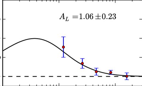 Cmb Convergence Power Spectrum Reconstructed From The Act E Strip