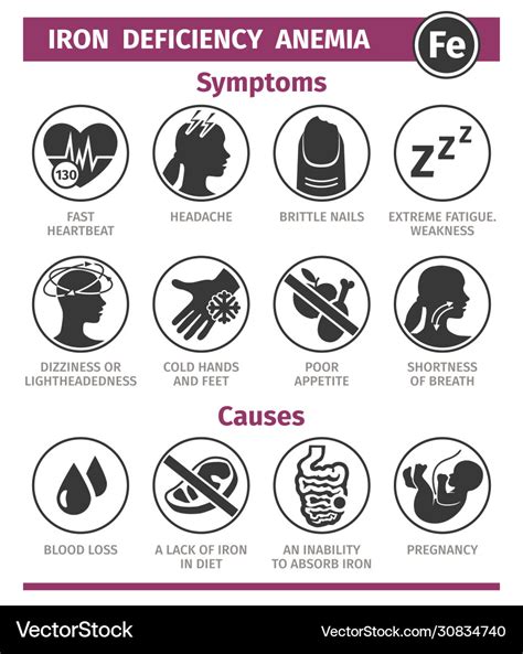 Low Iron Deficiency Symptoms Iron Deficiency Anemia Symptoms