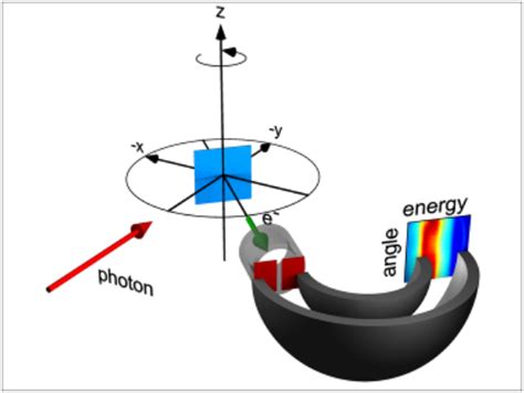 The Process Of Scientific Discovery Is In Effect A Continual Flight From Wonder Albert Einstein