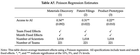 If Only Arxiv Required Researchers To Sign At The Top Rather Than The Bottom Of The Page None
