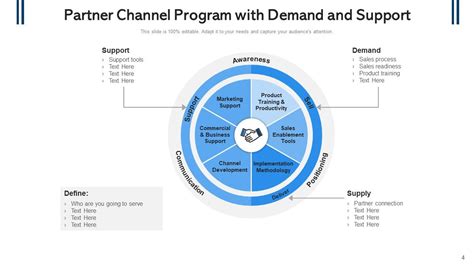 Associate Programme Process Planning Ppt Powerpoint Presentation Complete Deck With Slides