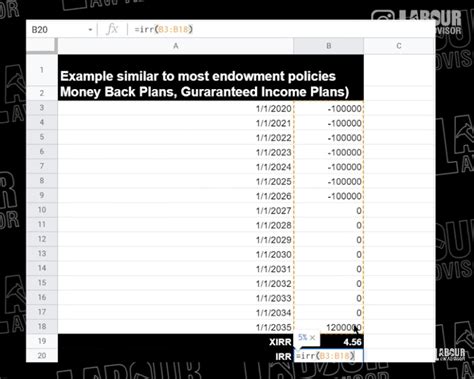 Which Is The Best Method To Calculate SIP Returns IRR Vs XIRR Vs CAGR