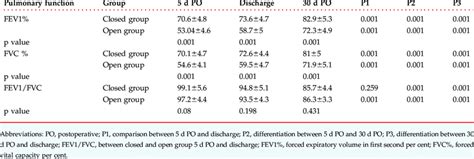 Postoperative Pulmonary Function Download Scientific Diagram