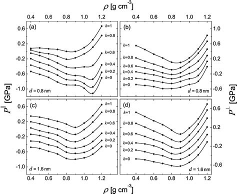 Figure 1 From Papers Coarse Grained Modeling Of The Interface Between