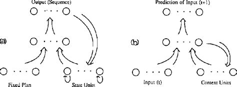 Figure 1 From Learning Simple Arithmetic Procedures Semantic Scholar