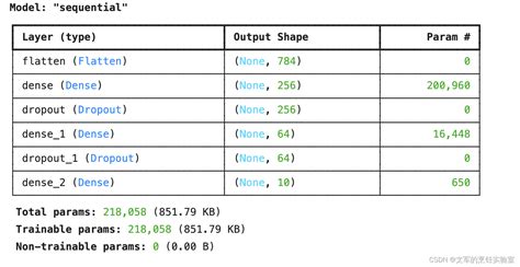 mlp实现fashion mnist数据集分类 2 函数式api构建模型 tensorflow