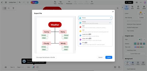 How To Create A Tree Diagram A Must Read