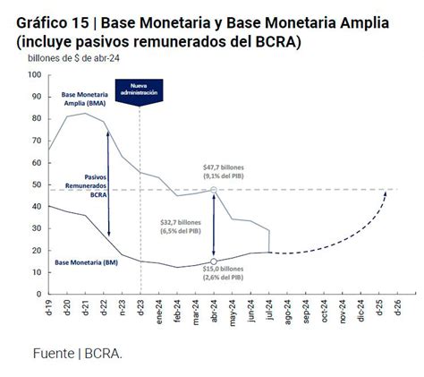 El Bcra Inauguró Un Nuevo Marco Monetario