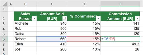 Cell References Messed Up How To Avoid Wrong Cell Links When Sorting