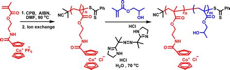 Polymerization‐induced Self‐assembly Of Metallo‐polyelectrolyte Block