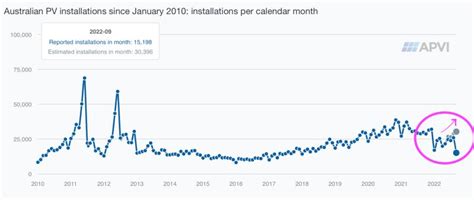 Nick Engerer On Linkedin Solar Solarenergy Solarpower Renewables