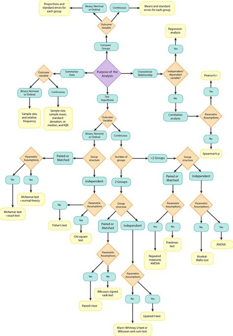Statistical Test Cheat Sheet Geek Culture Medium
