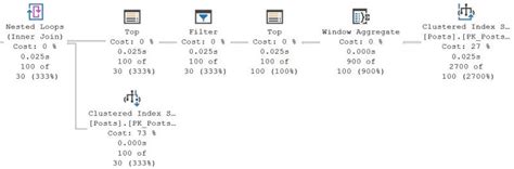 Erik Darling On Linkedin The How To Write Sql Server Queries Correctly