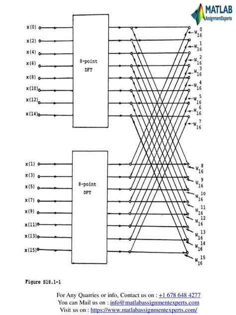 Fourier Transform Assignment Help Behance
