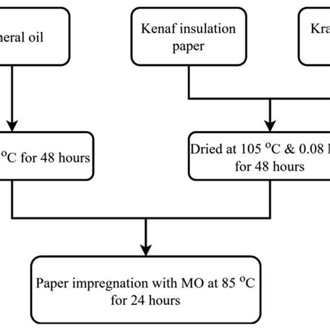 Pulp Freeness Measurement Download Scientific Diagram