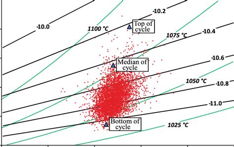 So 2 Ocs Versus Co 2 Co For 5000 Spectra Representing Passive