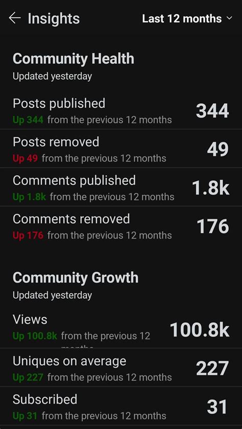 Celebrating 100k Views Rlifeist