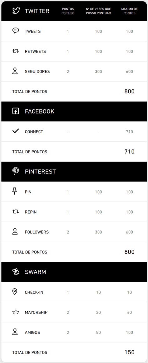 Tim Beta O Guia Completa De Como Se Tornar Tim Beta E Ser Convidado