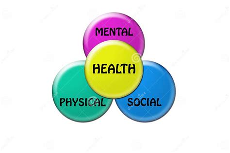 Healthy Concept Mental Physical Social Health Stock Illustration