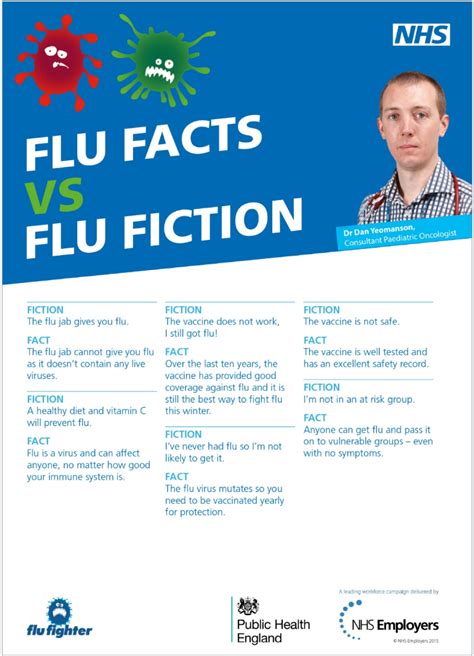 Flu Information Stainland Road Medical Centre