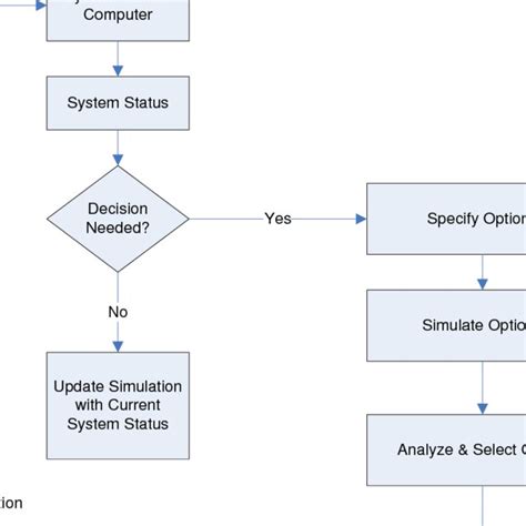 1 Framework Of Exception Real Time Scheduling Download Scientific Diagram