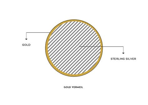 Vermeil Vs Plated Vs Filled Vs Solid Gold Jewelry Key Differences