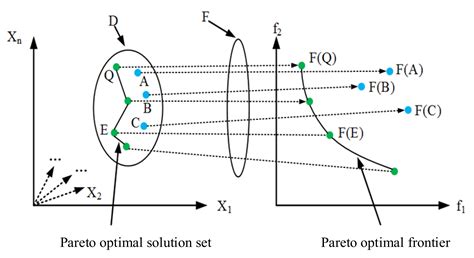 Retracted Application Research Of Cfd Moead Optimization Algorithm In Large Scale Reservoir