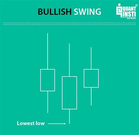 Candlestick Patterns How To Read Charts Trading And More Atelier