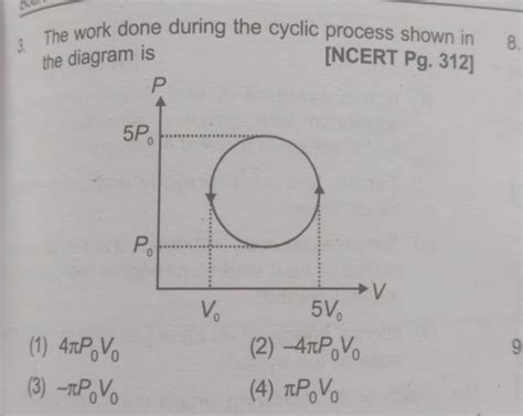 3 The Work Done During The Cyclic Process Shown In The Diagram Is Ncert