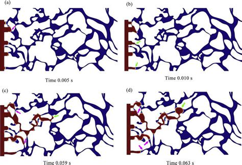 Variations Of Two Phase Interface During Displacement Download