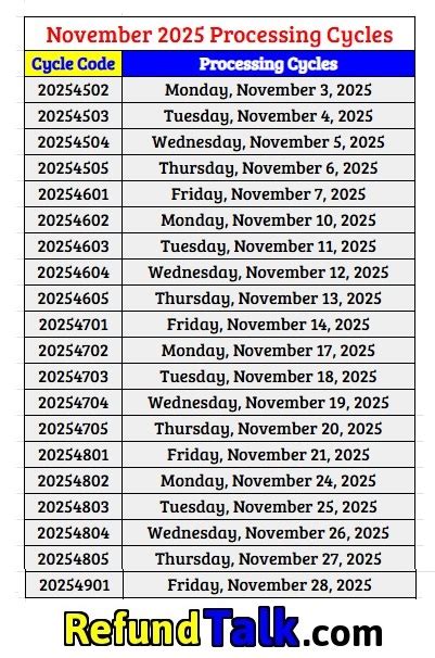2025 Tax Transcript Cycle Code Charts ⋆ Wheres My Refund Tax News