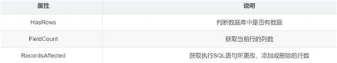 Adonet 数据库访问技术 以sql Server为例详解adonet 数据库访问技术 以sql Server为例详解 阿里云开发者社区