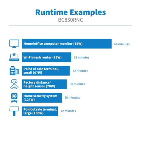 Standby Cloud Enabled Ups Va W Outlets V Energy Star Eaton