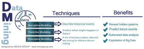 Data Mining Independent Network Of Experts In Statistics And