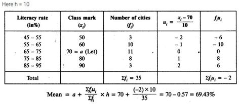 Ncert Solutions For Class 10 Maths Chapter 14 Statistics Ex 141