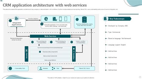 Crm Application Architecture Powerpoint Ppt Template Bundles Ppt
