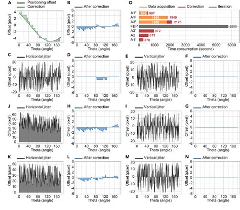 Figure From A General Image Misalignment Correction Method For Tomography Experiments