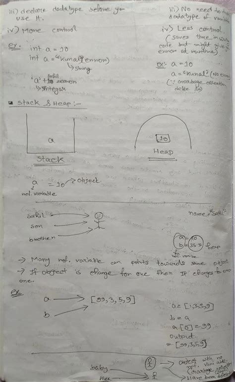 Sayed Sahil Ahmed On Linkedin 100daysofcode 100daysofcodingchallenge Kunalkushwaha