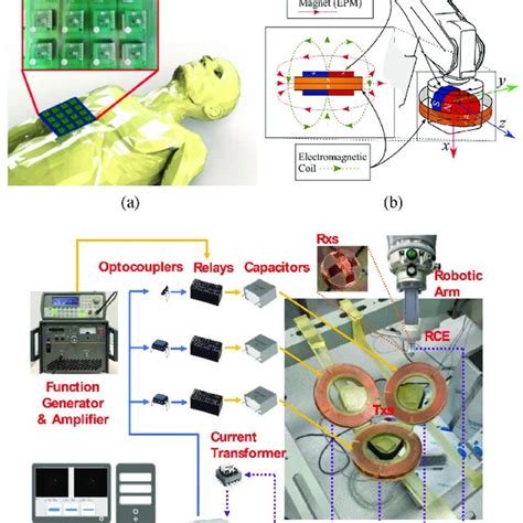 Localization A The External Sensor Array Composed Of 16 Magnetic Download Scientific Diagram
