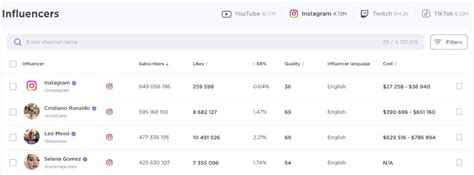 Podrobný Průvodce Aplikací Semrush Influencer Analytics