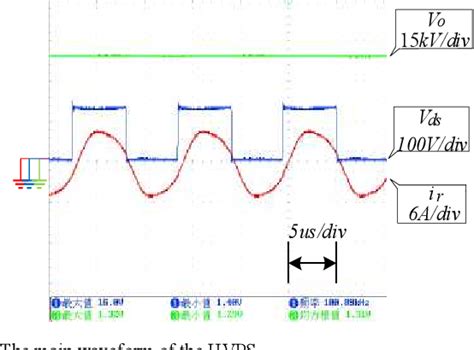 Figure 1 From Design Of Magnetic Integrated Transformer For Lightweight