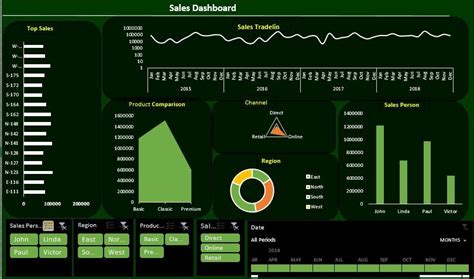 Engrrafiq Haider On Linkedin Dashboard Excel Learning Sales Job